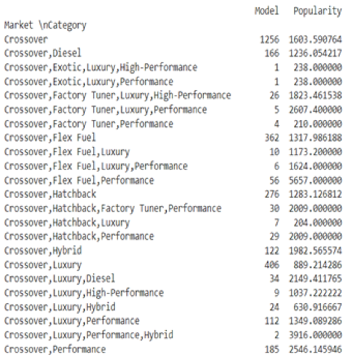 Analyzing the Impact of Car Features on Price and Profitability - HubPages