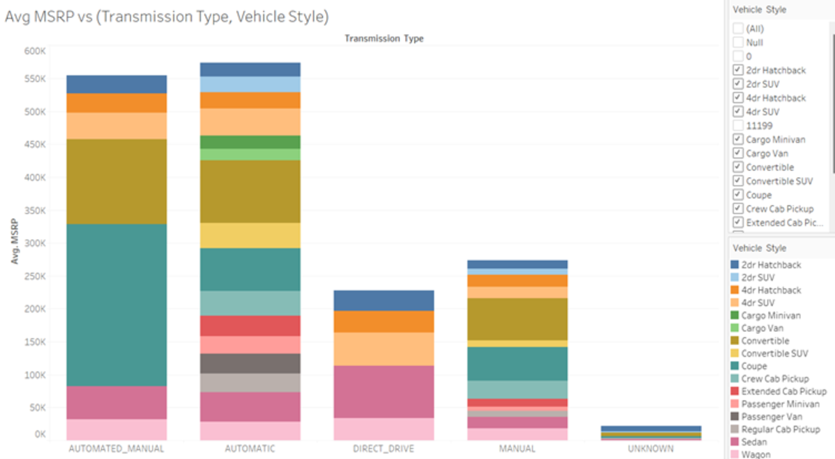 Analyzing the Impact of Car Features on Price and Profitability - HubPages