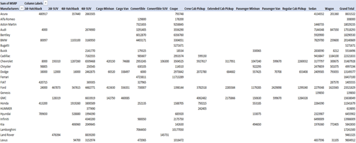 Analyzing the Impact of Car Features on Price and Profitability - HubPages
