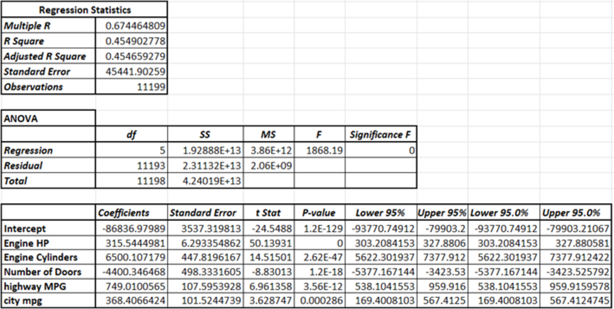 Analyzing the Impact of Car Features on Price and Profitability - HubPages