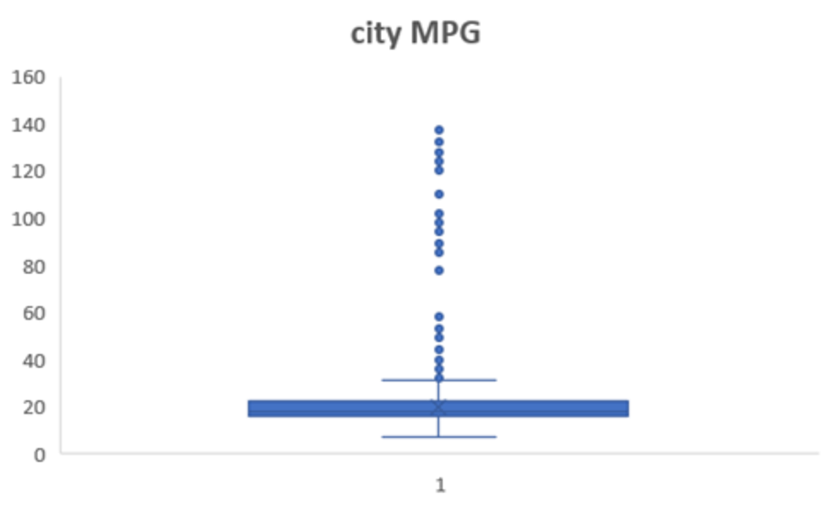 Analyzing the Impact of Car Features on Price and Profitability - HubPages
