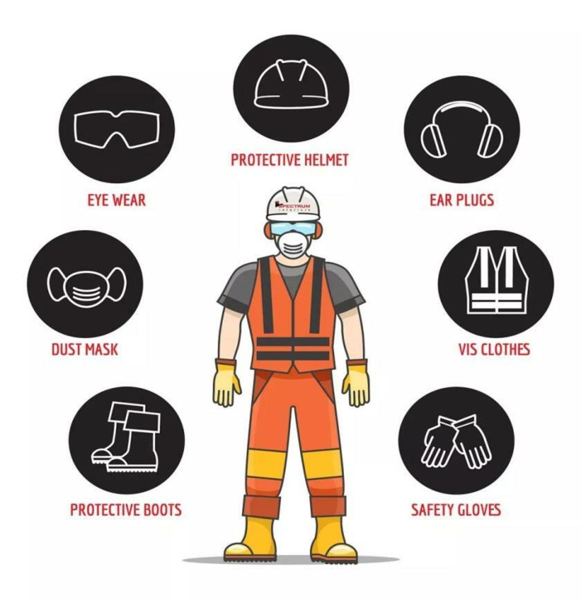 Table Saw Safety: Respect the Blade - HubPages