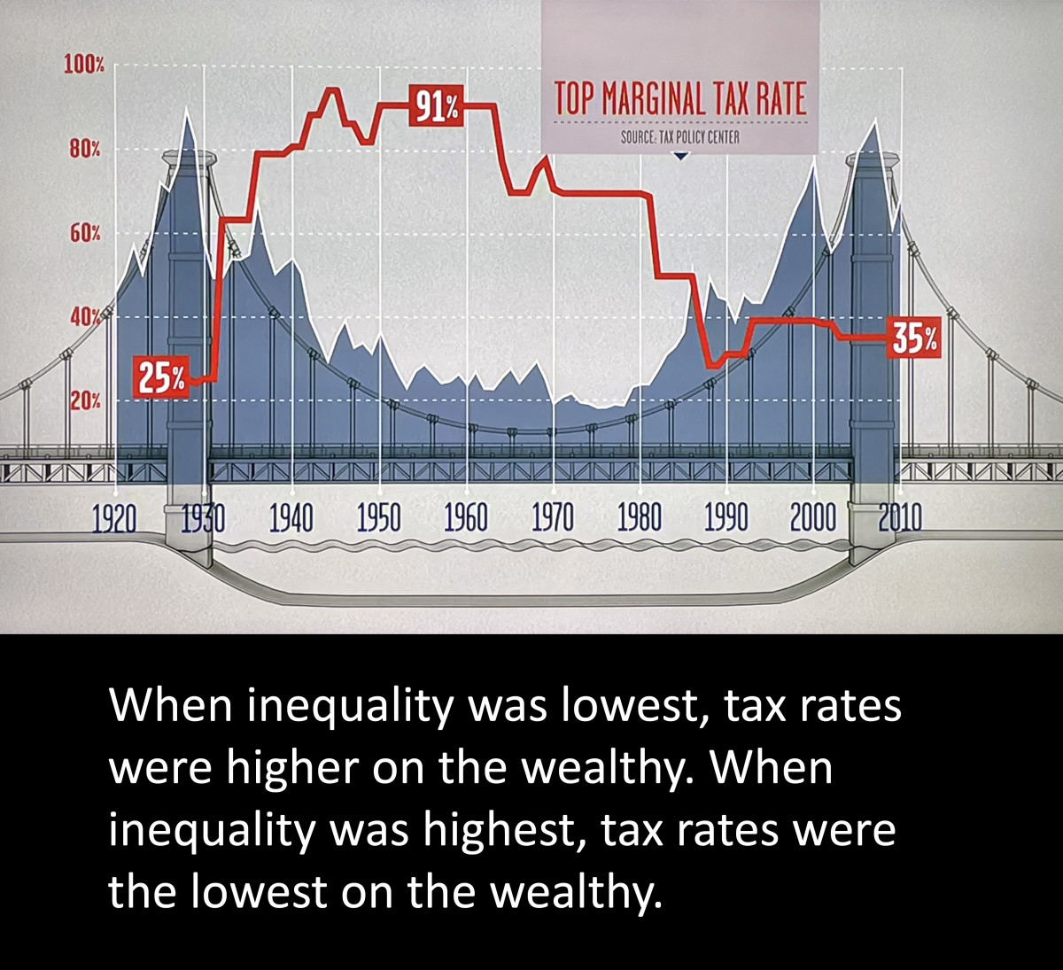 Inequality for All; Why All Americans Should See This Documentary ...
