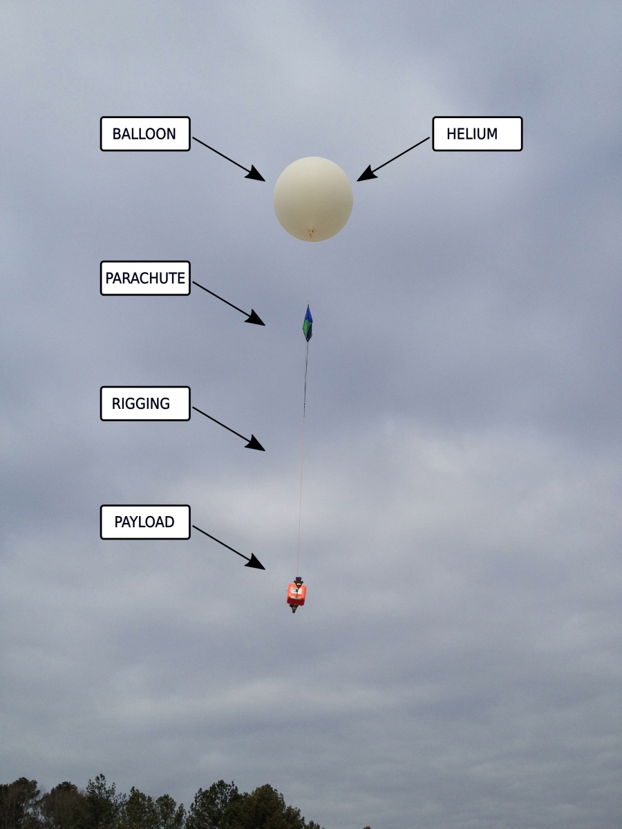 The Oldest Form of Aviation: The Hot Air Balloon - HubPages