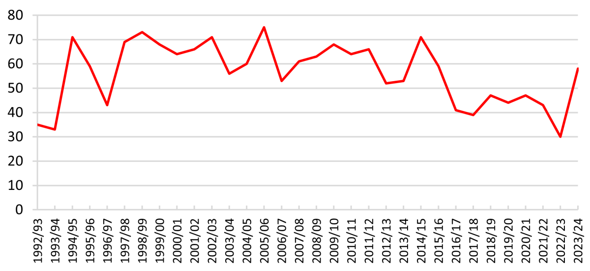 The Top 10 Most Red Cards: Premier League - HubPages