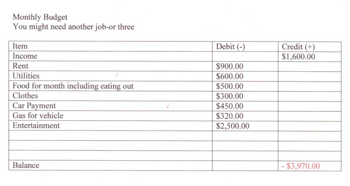 Debit And Credit-What Each Means-How Each Might Affect You - HubPages