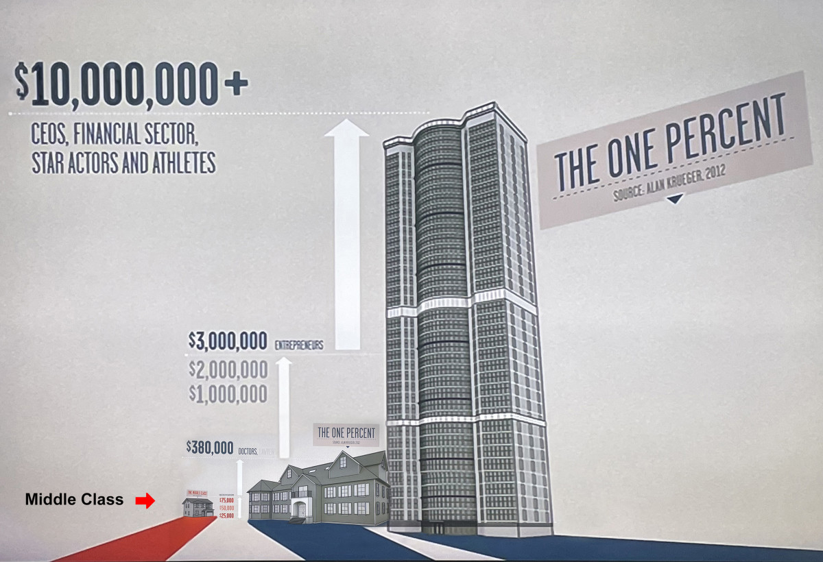 Inequality for All; Why All Americans Should See This Documentary ...