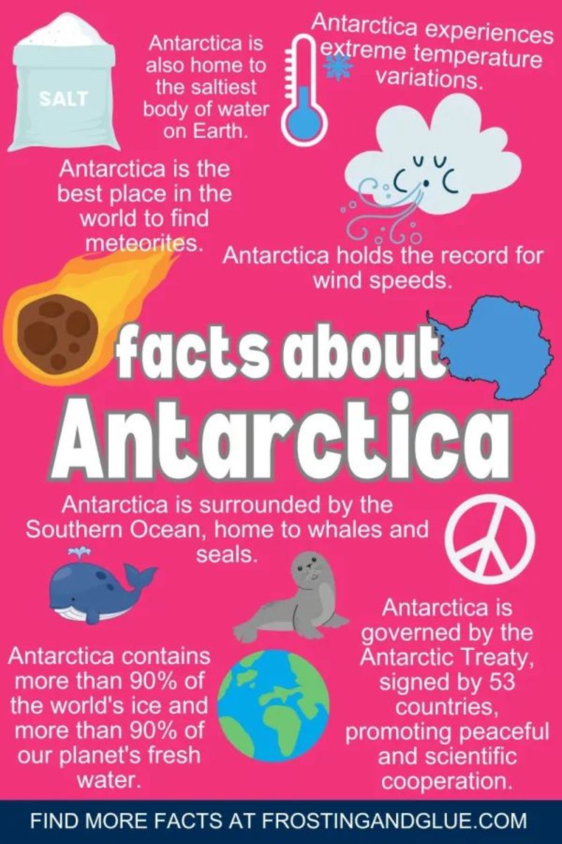 The White Continent, A Sleeping Giant Called Antarctica - HubPages