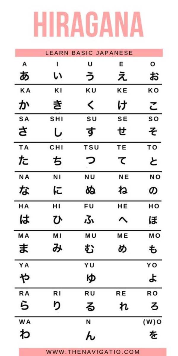 Learning Japanese on Duolingo:Seven Takeaways - HubPages