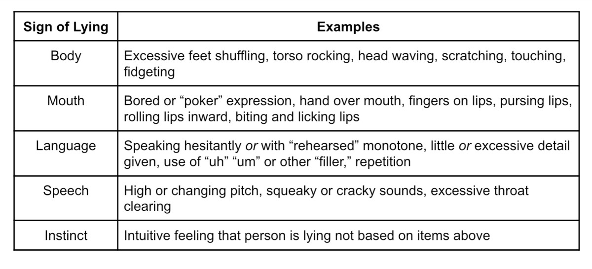 Lying Is as Acceptable As... - HubPages