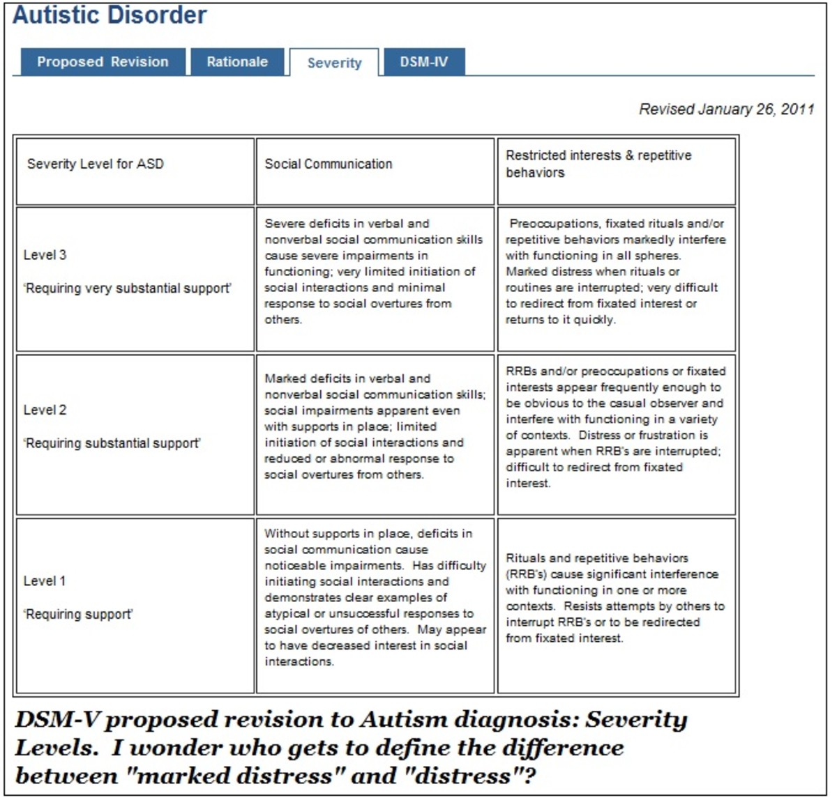Changes to the DSM-5: Autism Spectrum Disorders - HubPages