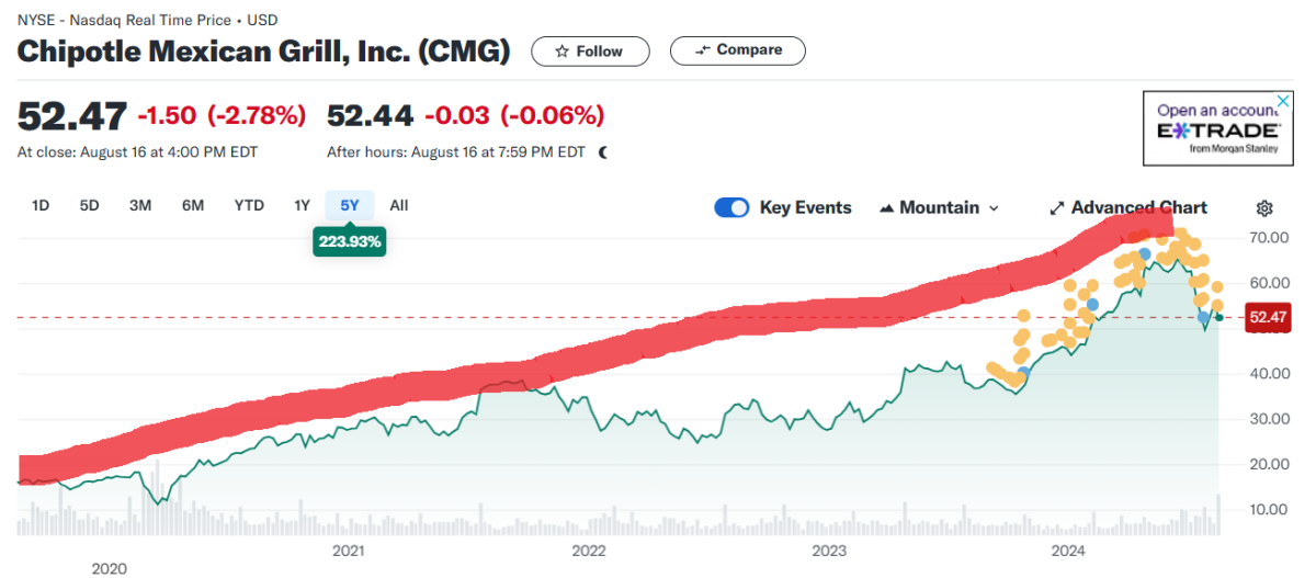 It May Be Time to Move Cash Back Into the Markets - HubPages