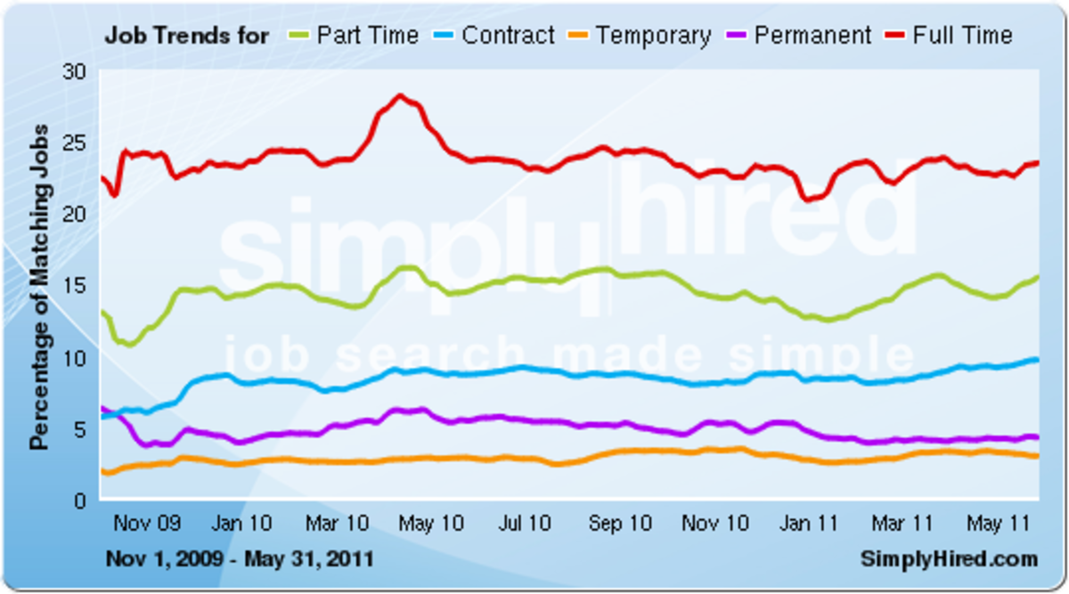 Impact of the American Jobs Act on High Demand Jobs 2012-2024 - HubPages