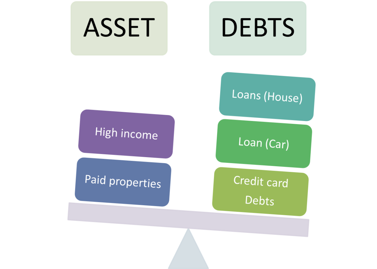 How to Address a Negative Net Worth While on Lack Down - HubPages