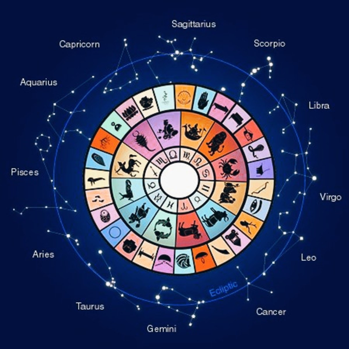 Vedic Astrology Symbols