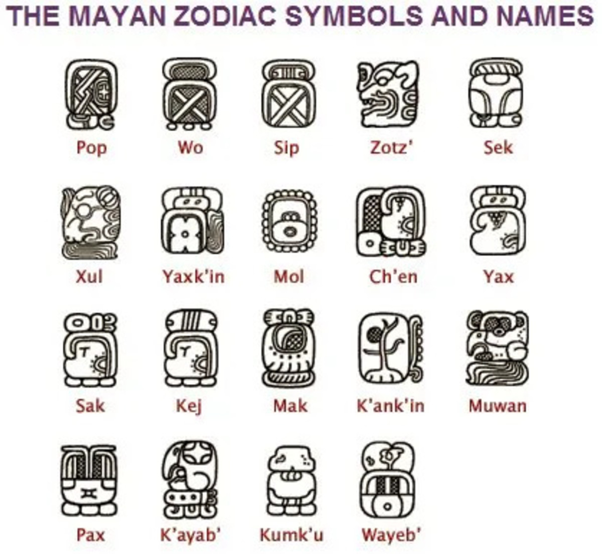 The Rise and Fall of the Mighty Mayan Civilization - HubPages