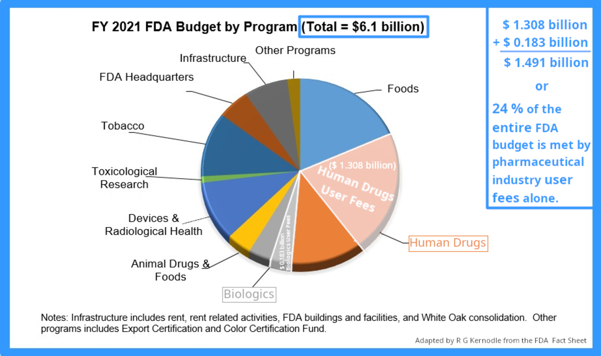 Converging Evidence of Mad Science Behind Covid-19 Vaccines - HubPages