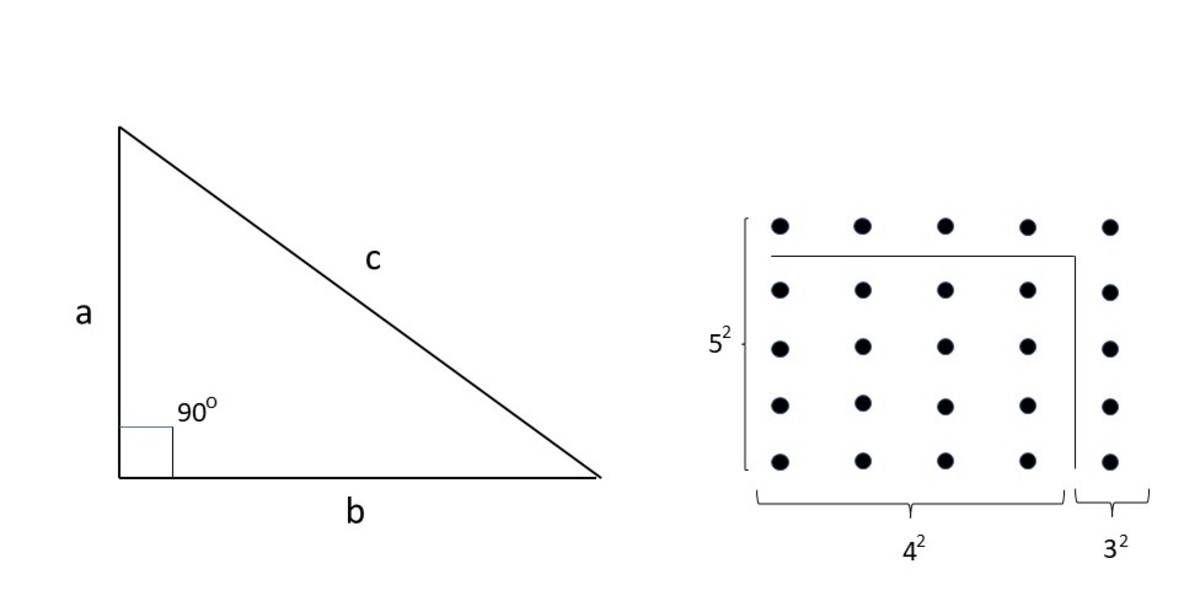 Pythagoras Philosophy Numbers Cedie's Mathverse What's Up, Cedie's