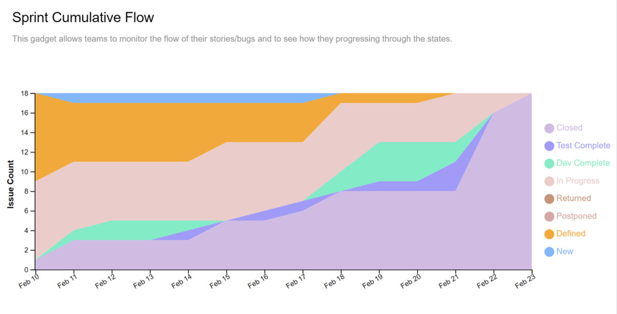 Metrics and Analytics for Agile Teams - Part 1 - HubPages