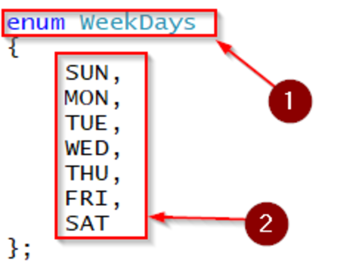 C# Constant Types - HubPages