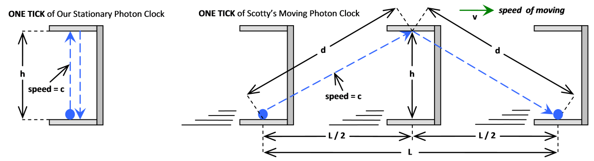 Does Motion Affect The Speed At Which Time Passes? (Part 3) - HubPages