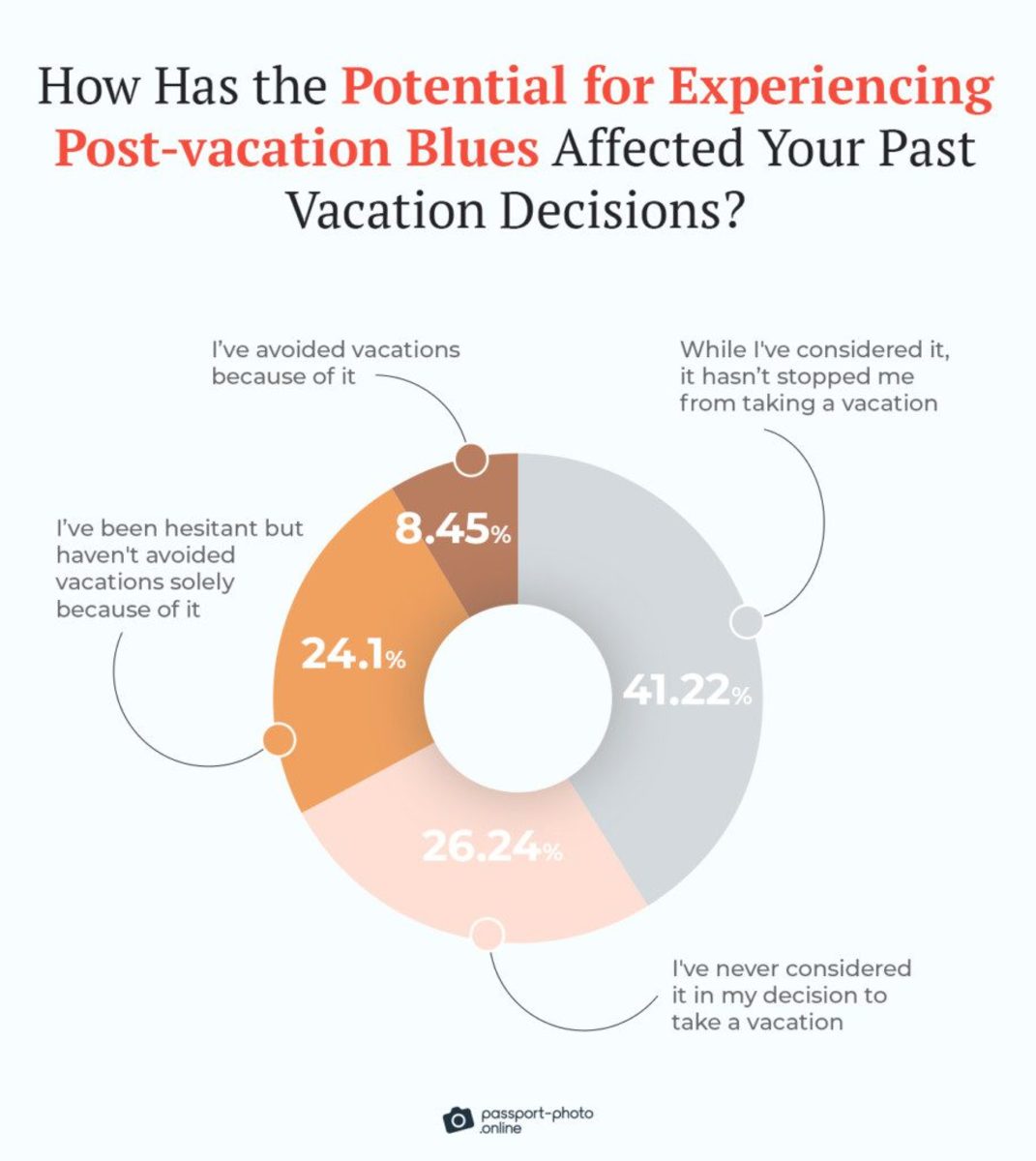 How to Avoid Post-Vacation Blues - HubPages