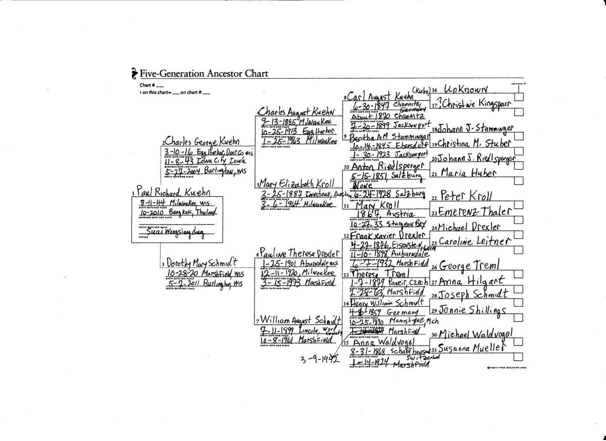 Online Genealogy Resources That Are Completely Free - HubPages