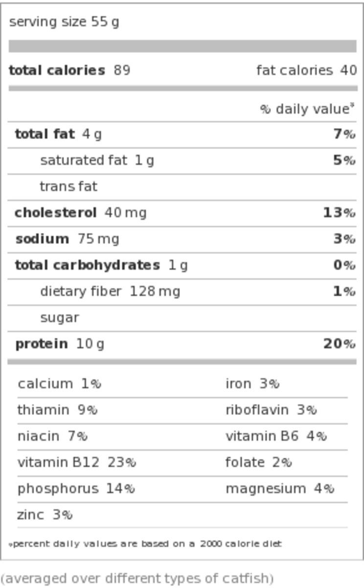Am I Eating Poison Catfish - HubPages