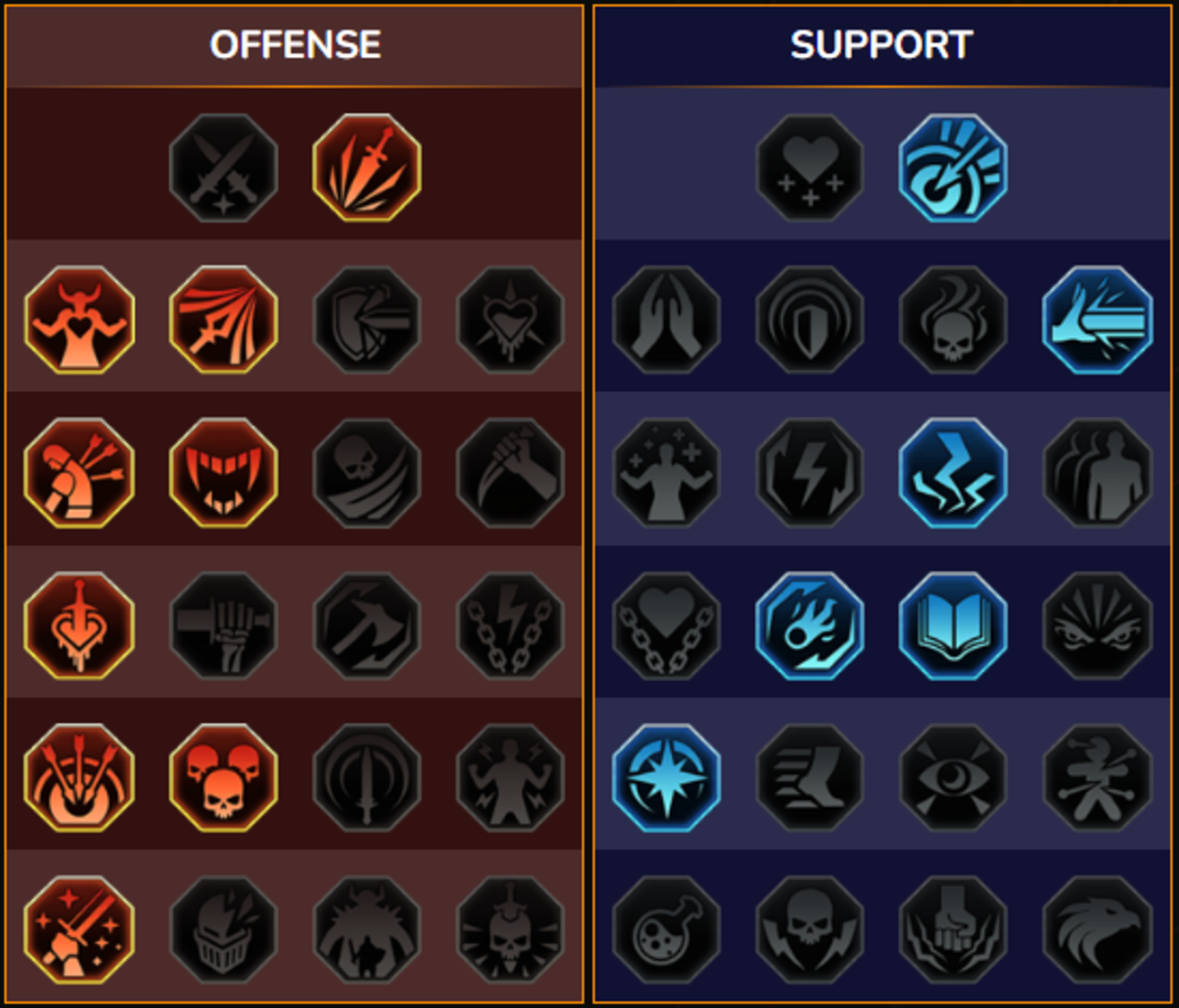 "Raid Shadow Legends" Free-to-Play Champion Guide: Diabolist - HubPages