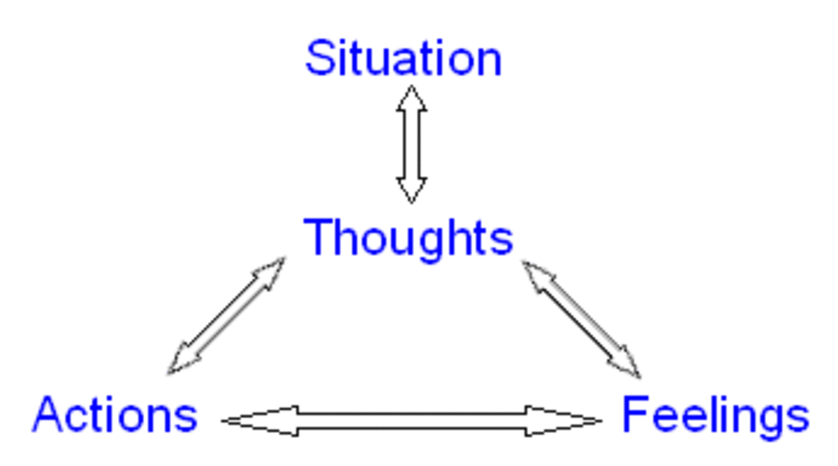 How to Fight Negative Thoughts, Feelings, and Actions - HubPages