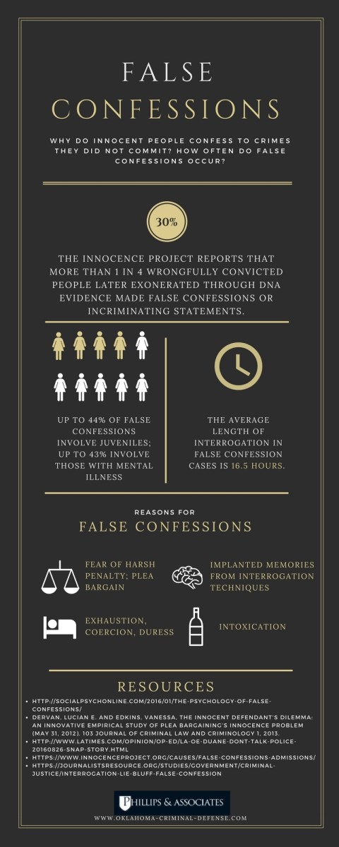 The Innocents Do Make False Confessions! - HubPages