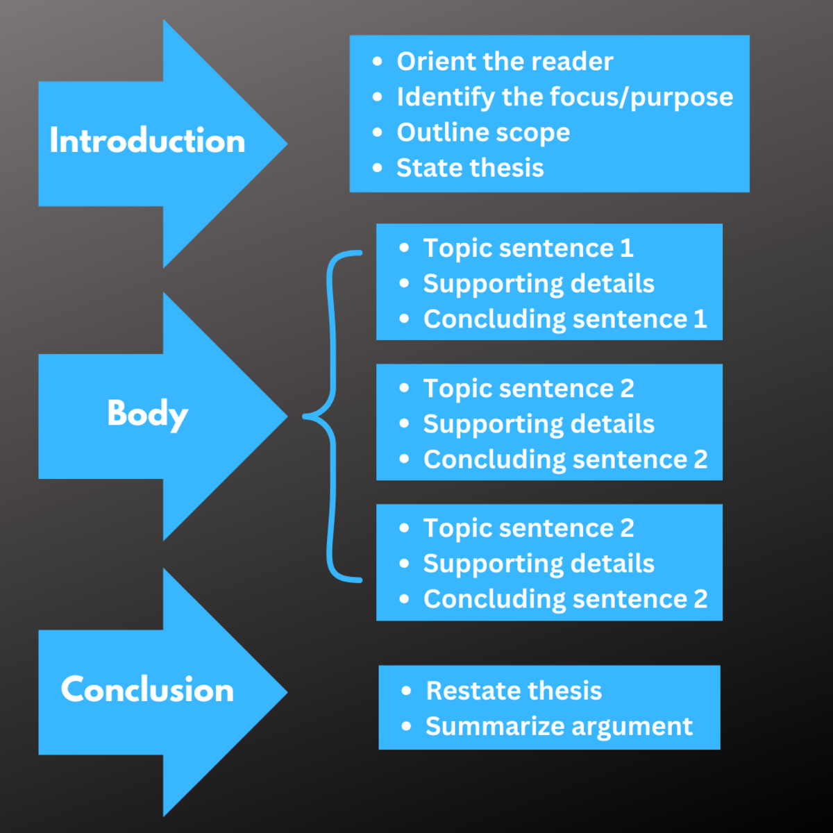 Essay Structure
