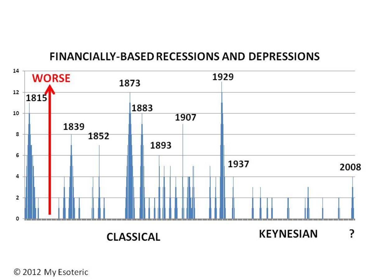American Dream: The Two Faces of Capitalism - HubPages
