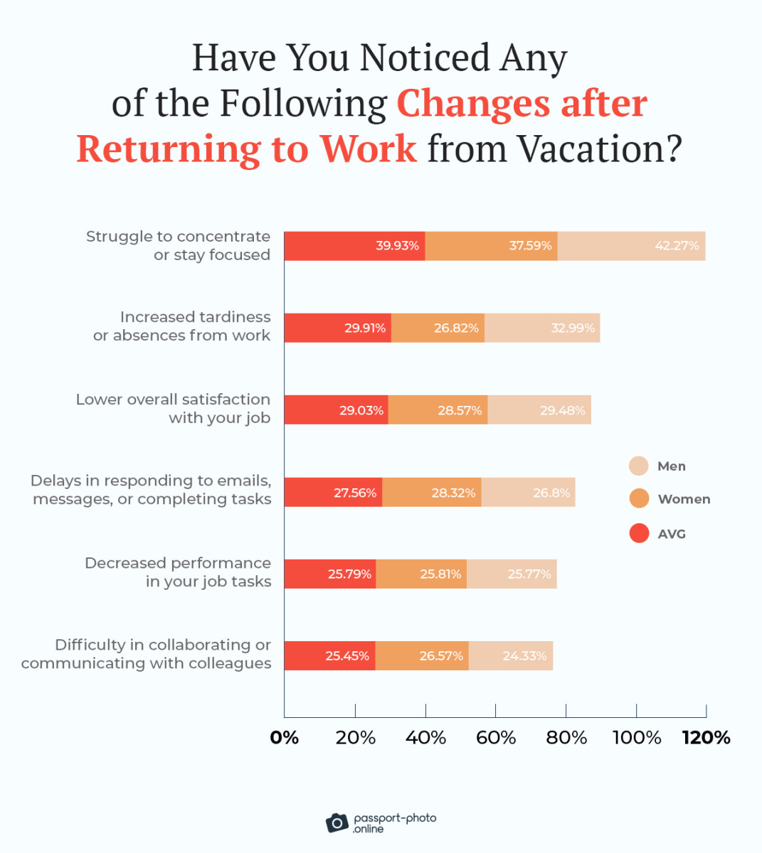 The Challenge of Returning: The Truth Behind Post-Vacation Realities ...