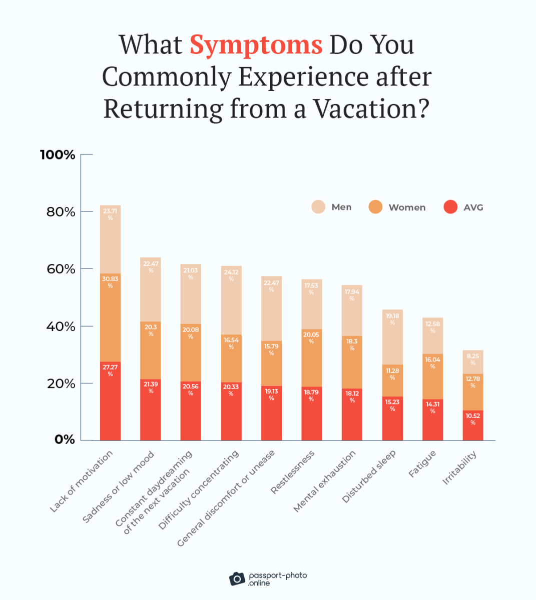 The Challenge of Returning: The Truth Behind Post-Vacation Realities ...