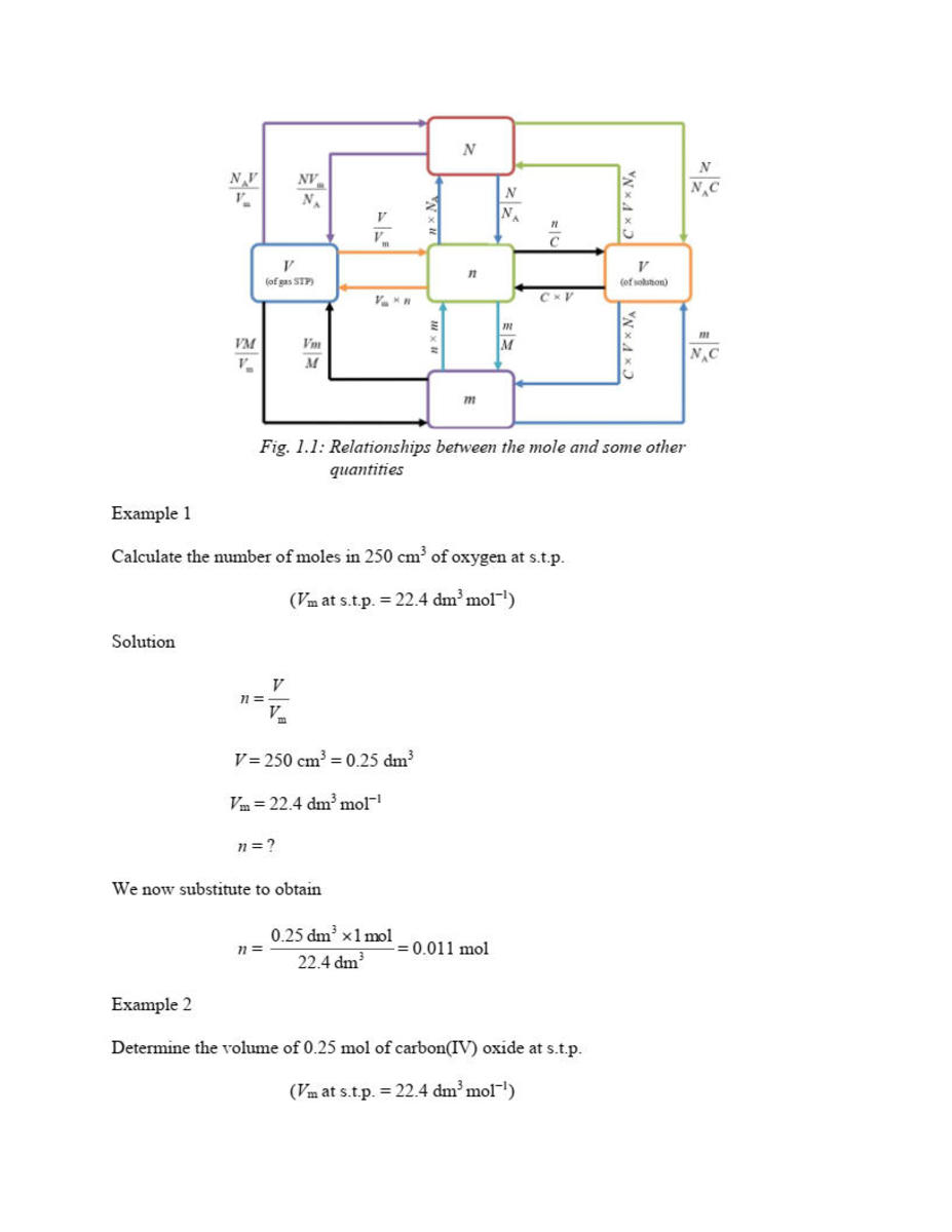 Chemistry Calculations: Formula, Mass and Mole - HubPages