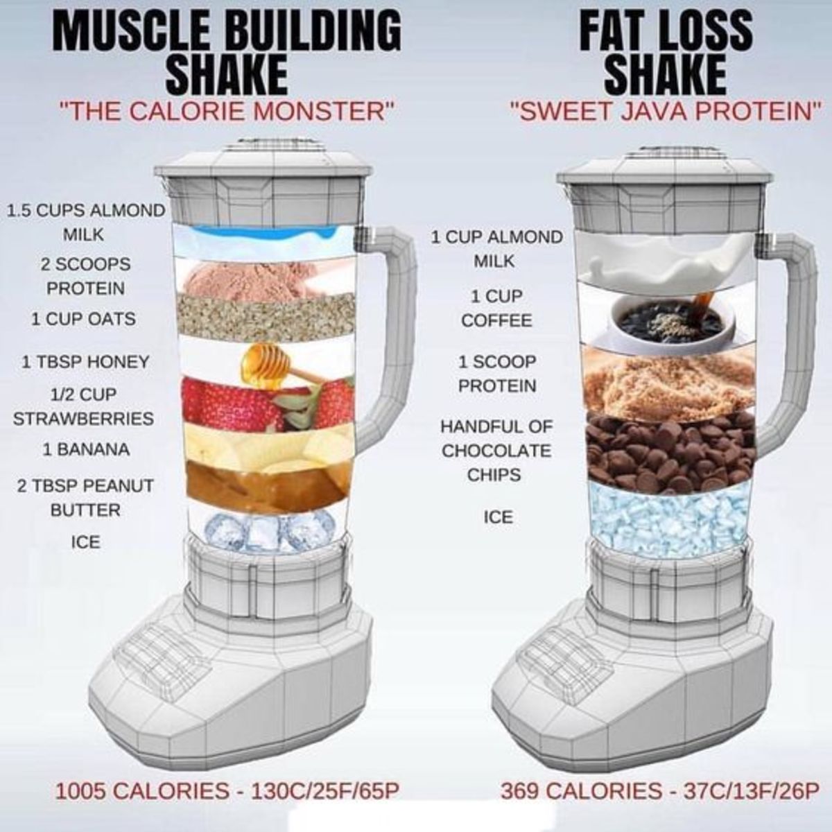 25+ Protein Shake Recipes That'll Give You Energy - HubPages