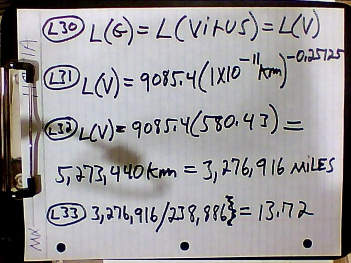 Fractal Geometry and the Bible, Part 2--the mathematics: - HubPages