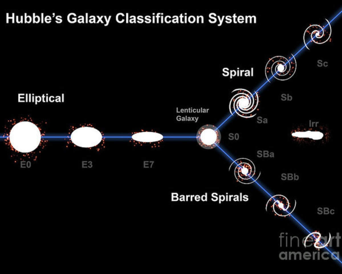 Galaxies and the Milky Way - HubPages