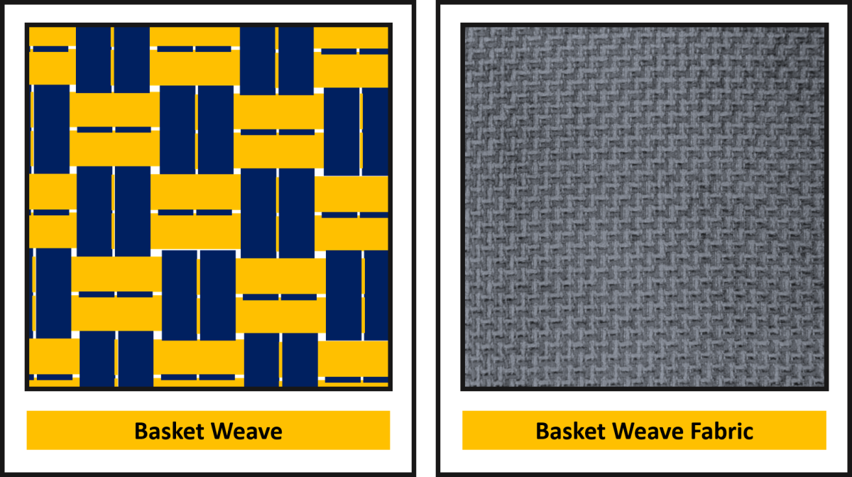 Types of Weaves in Woven Fabrics - HubPages