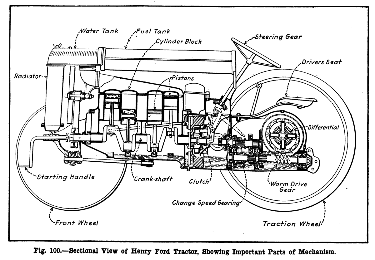 What Is Hydrostatic Transmission? - HubPages