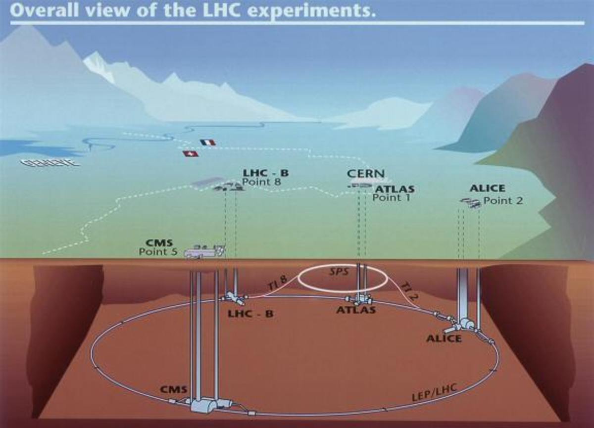 An Overview of Atoms - HubPages