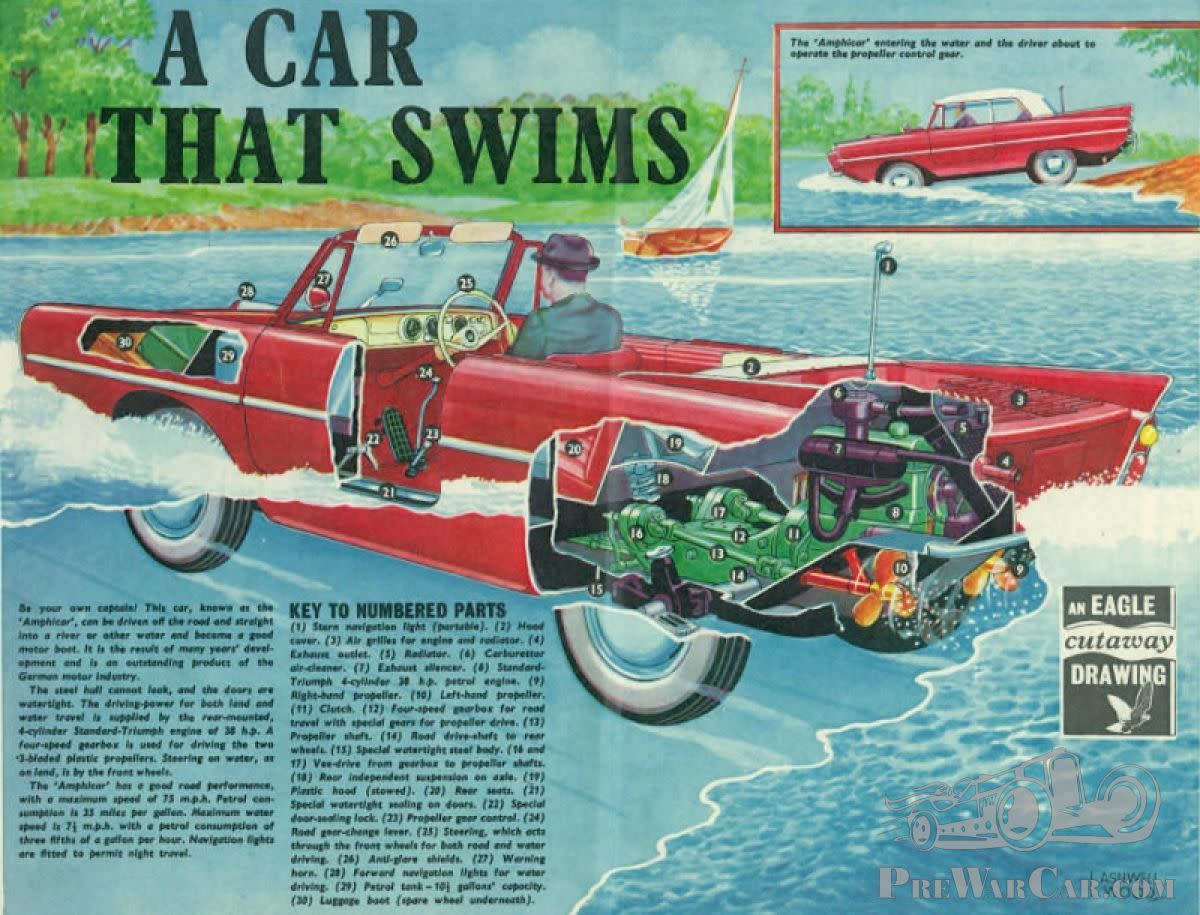 Amphicar: An Amphibious Car Sold to Consumers - HubPages