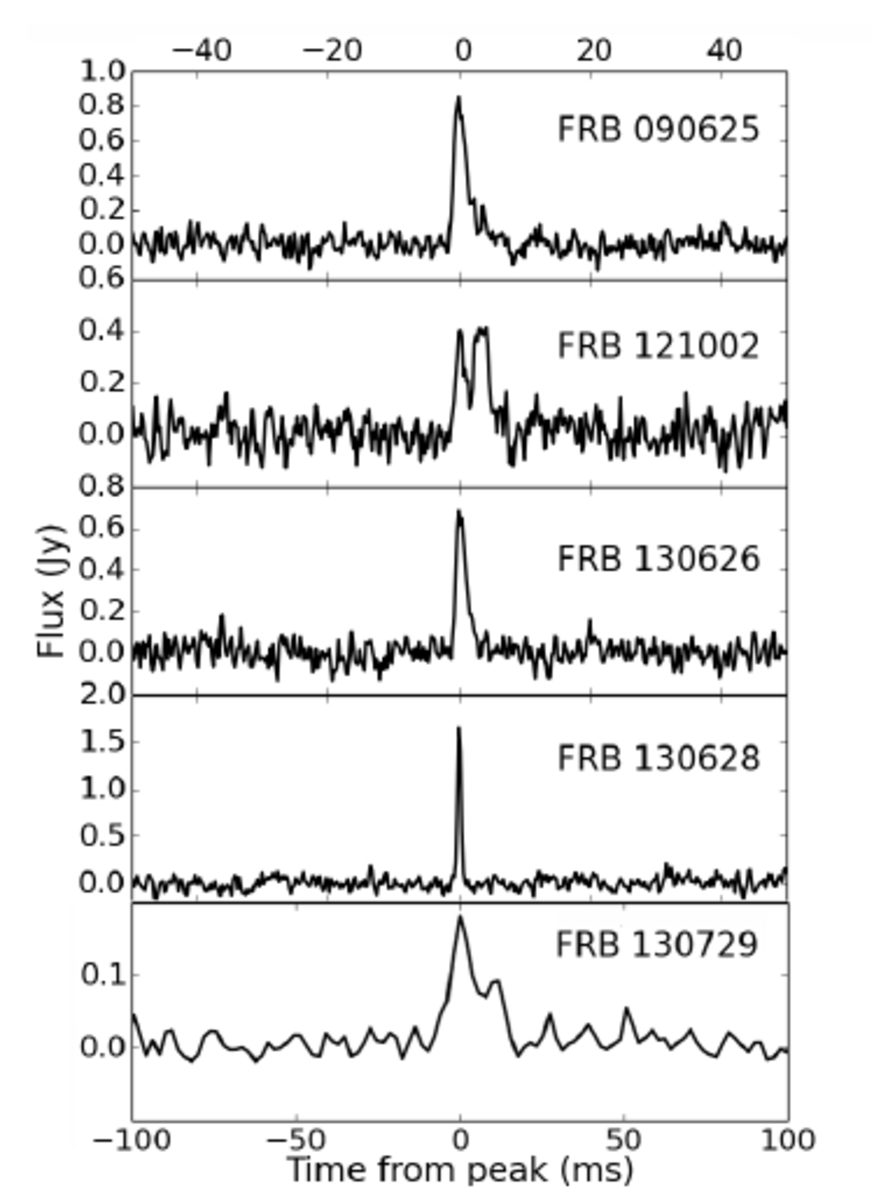 How Do We Locate Fast Radio Bursts or FRBs? - HubPages