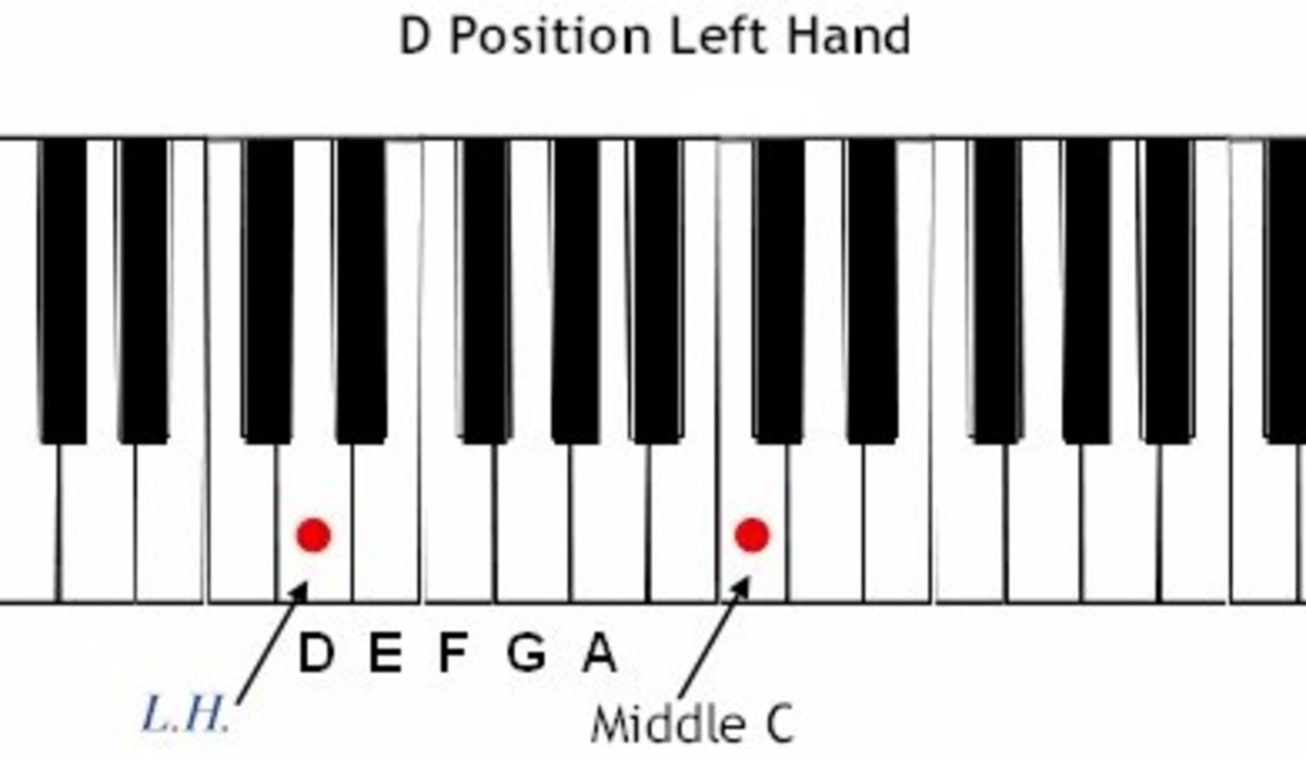 Piano Lessons For Beginners: Lesson Five - HubPages