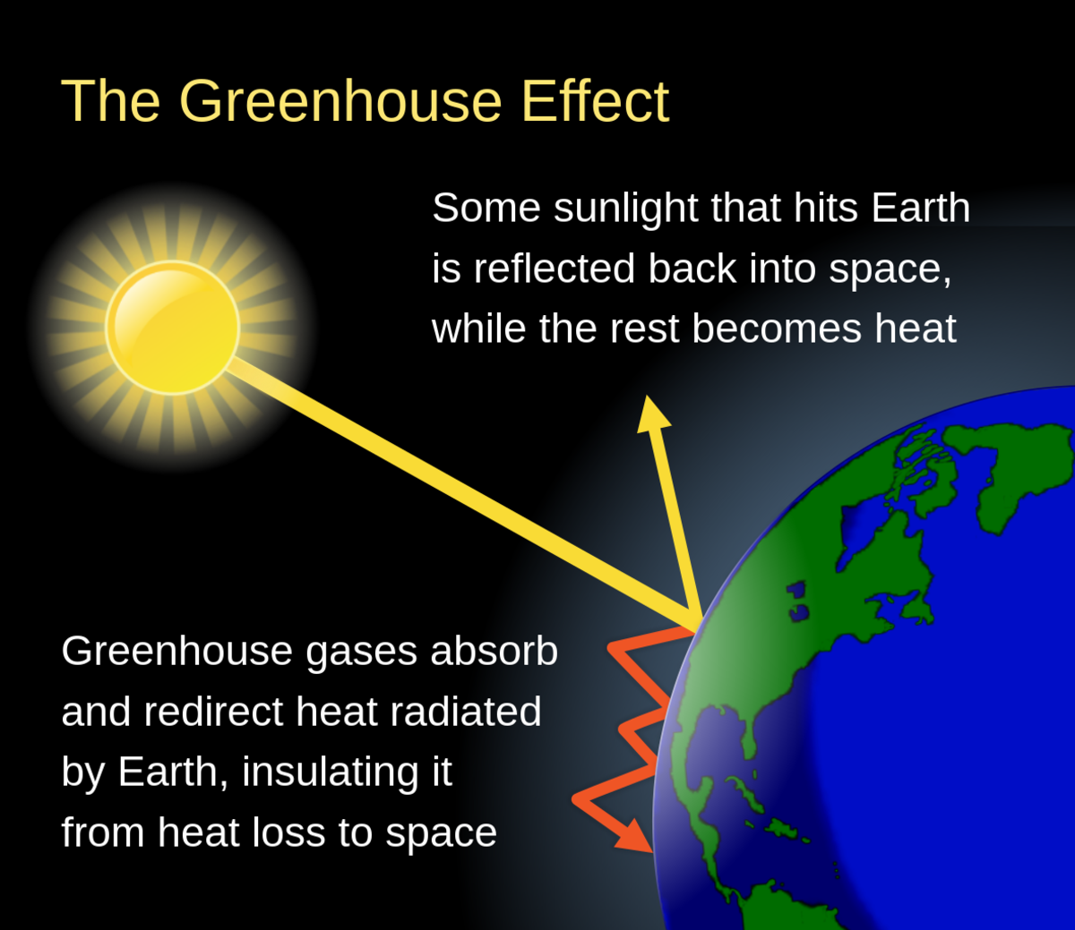 10 Fun Facts About Carbon and the Greenhouse Effect - HubPages