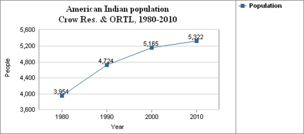 Crow Nation: Tribal History and Adoption of US President Barack Obama ...