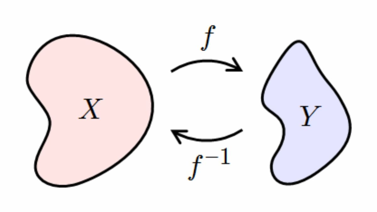 How To Find The Inverse Of A Function With Examples Owlcation How To Find The Inverse Of A Function With Examples Owlcation