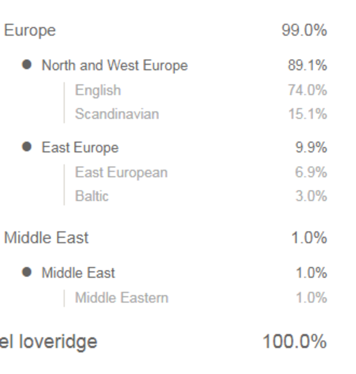 My Dna Results but How Will They Match up to My Study of Genetic Memory ...