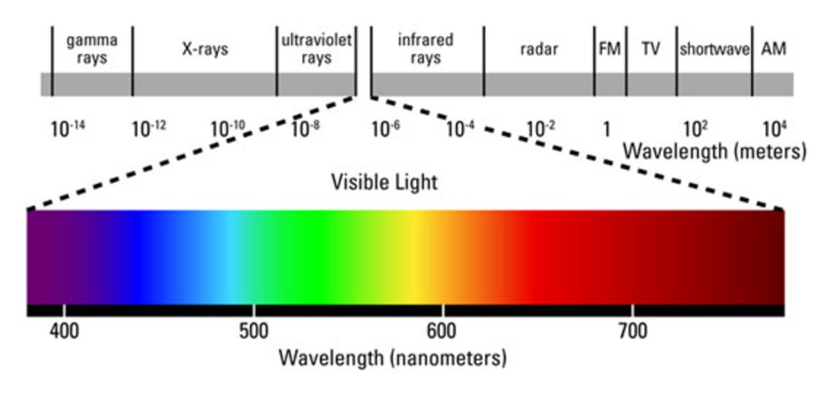Theatre Lighting Design: A 7-part Hub Series -- Part 3: Color Theory ...